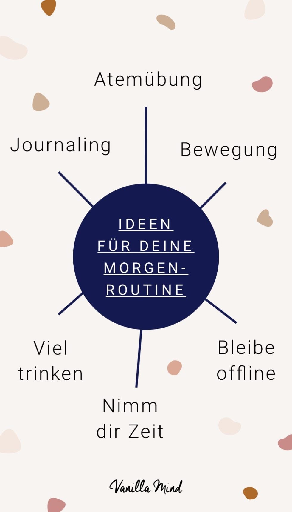 Unsere Morgenroutine: So entspannt starten wir in den Tag